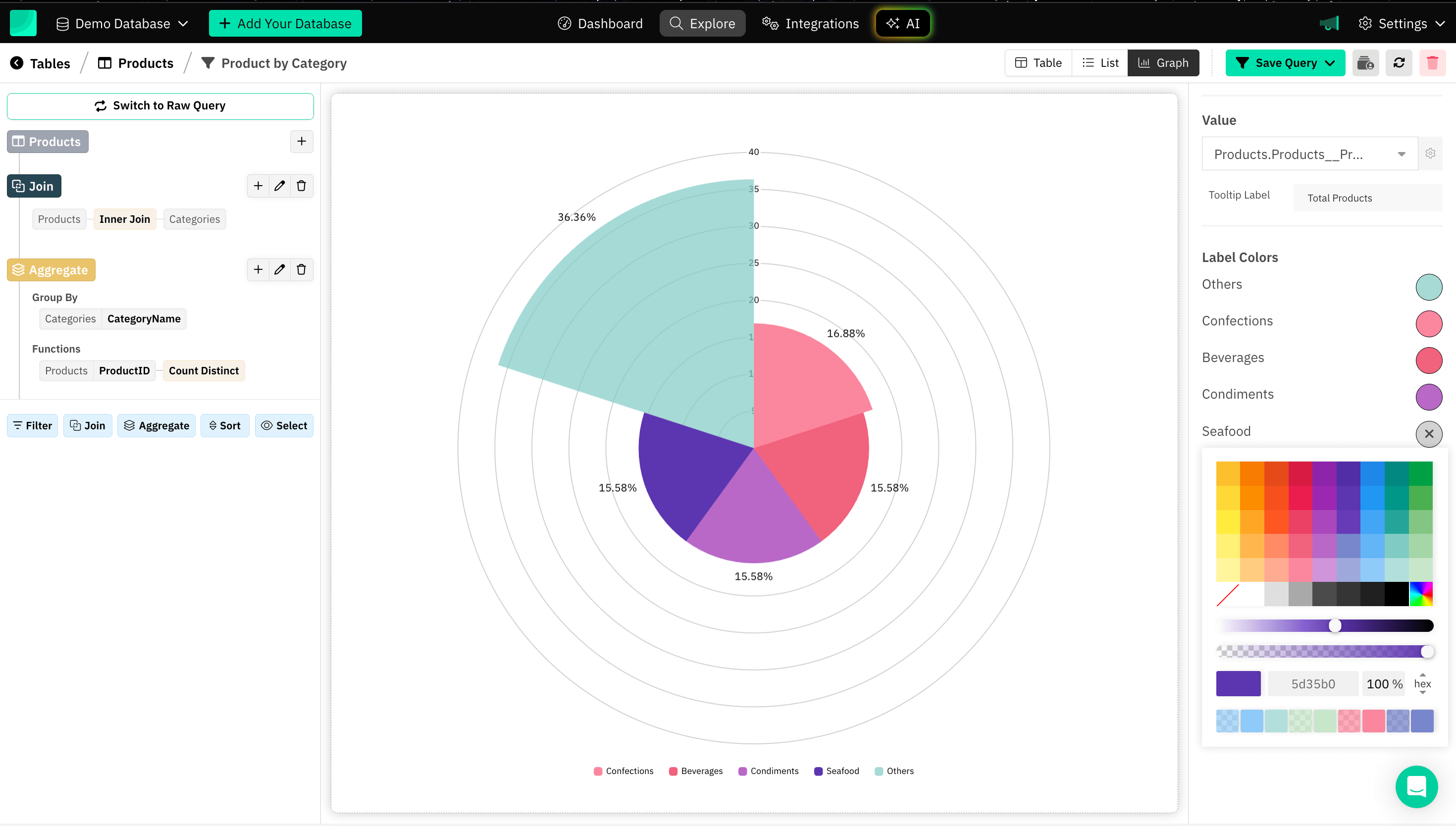 Sql Data Visualization 5376